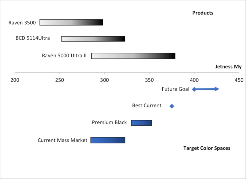 Color Space Definition for High Jetness Automotive Coatings