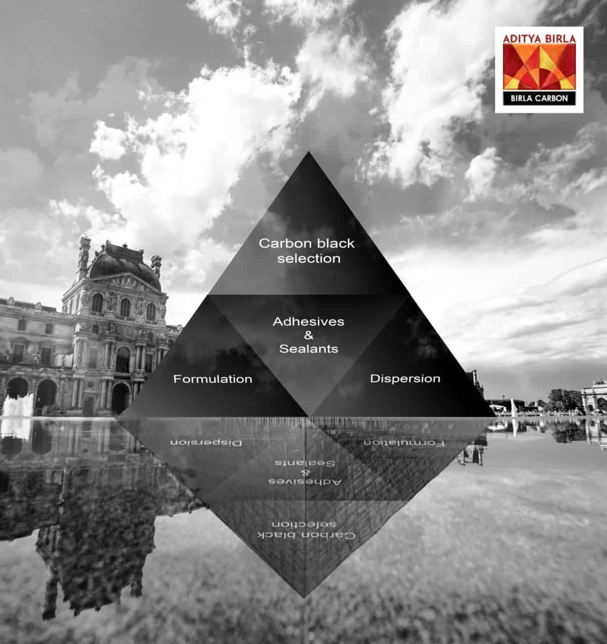 Formulating Carbon Black in Adhesives & Sealants - Birla Carbon