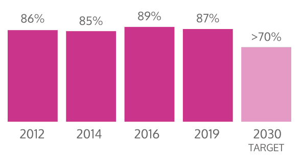 employee-engagement-progress-chart - Birla Carbon