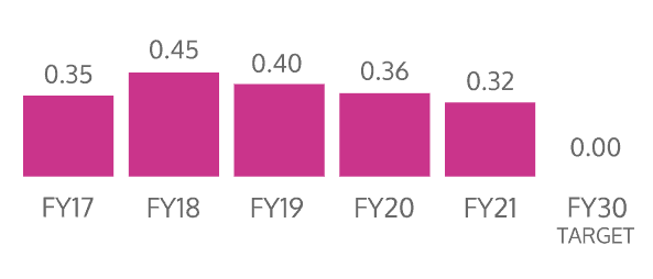 safety-progress-chart - Birla Carbon