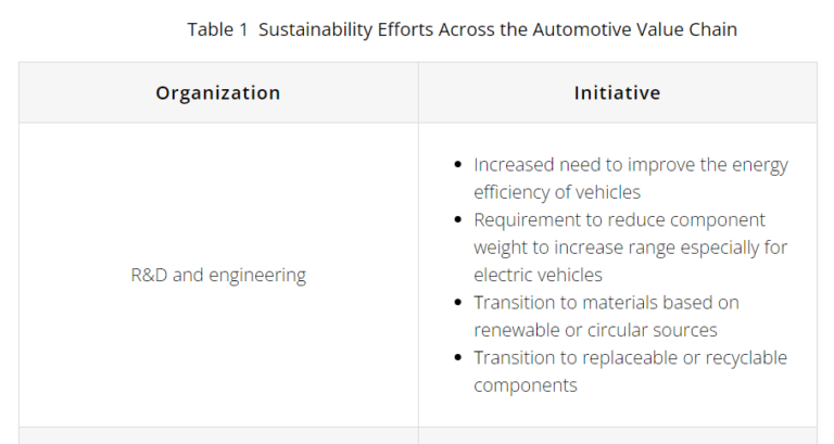 Carbon Black value chain in the automotive industry - Birla Carbon