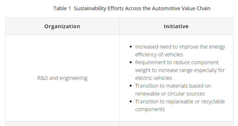Carbon Black value chain in the automotive industry - Birla Carbon