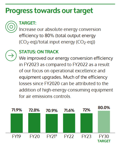 Net Zero By 2050 - Birla Carbon
