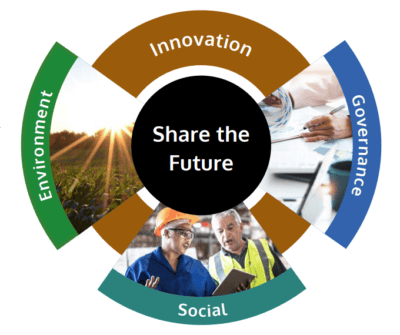 Share The Future - Birla Carbon