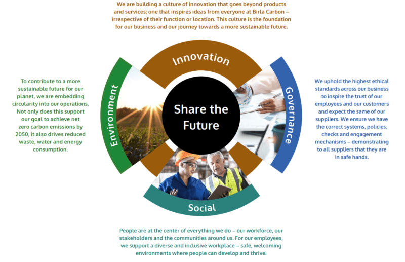 Share The Future - Birla Carbon