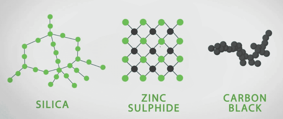Understanding Sustainable Carbonaceous Materials (SCM) & It’s ...