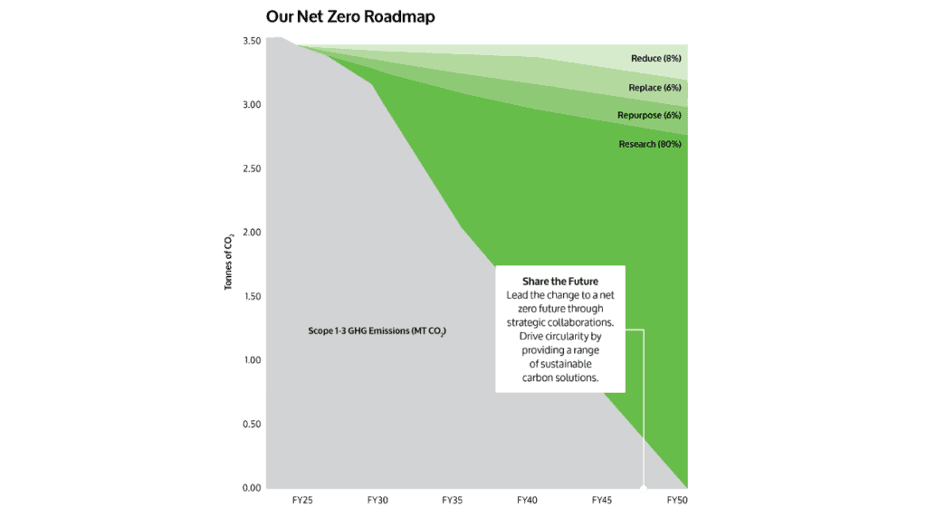 birla-carbon-net-zero-roadmap-2024 - Birla Carbon